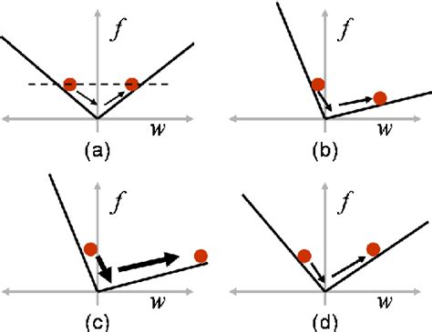 Figure 8 From A Minmax Optimization Framework For Designing Learners