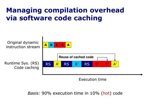 Ppt Persistent Code Caching Powerpoint Presentation Free Download