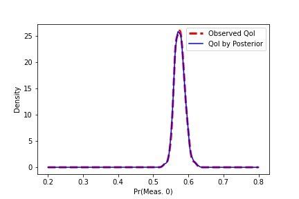 Gaussian KDE Of Probability Of Measuring From Data And From Values Download Scientific