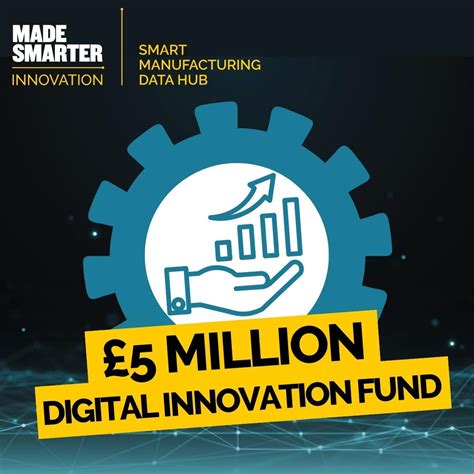Made Smarter Innovation Smart Manufacturing Data Hub On Linkedin Digitalinnovationfund Smdh