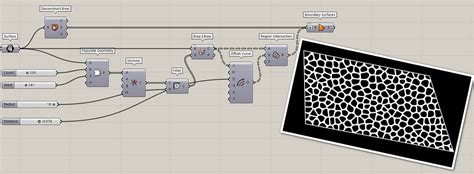 Voronoi Surface Boundary Issue Grasshopper Mcneel Forum
