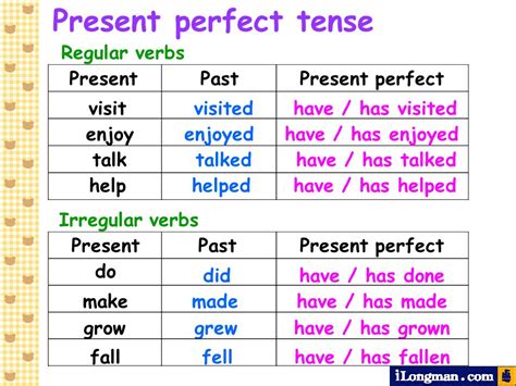 Present Perfect Simple Verbs