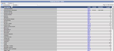 Best Pediatric EHR Software Medical Billing Practice Management