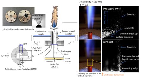 Fractal Grids Institute Of Combustion Technology For Aerospace Engineering Ivlr University