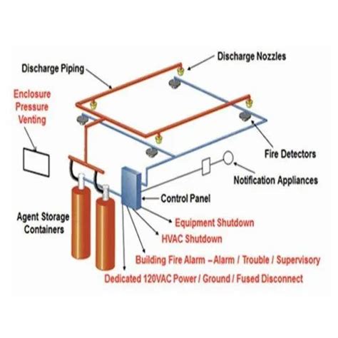 Fire Detection And Fire Supression System At ₹ 50000set Fire