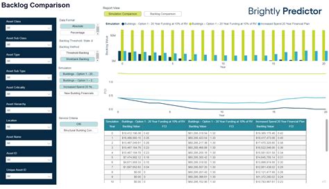 Backlog Comparison Report