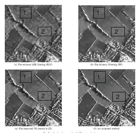 figure 5 from hybrid denoising algorithm of nsct and improved nl means