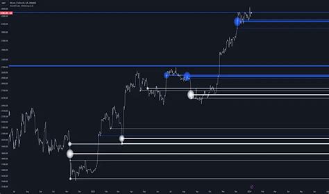 Whalemap Bigbeluga — Indicator By Bigbeluga — Tradingview