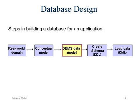 Chapter 3 Relational Model Chapter 4 In Textbook