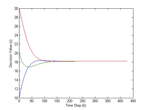 2 example run of the trust based consensus protocol with and a