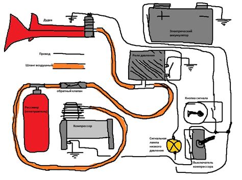 Картинка ДУДКА ЧЕРЕЗ РЕЛЕ