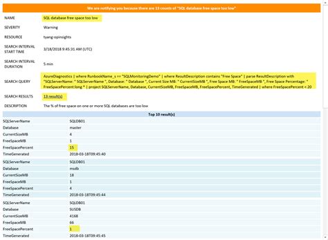 Creating Azure Monitor Alerts Using Azure Log Analytics Query Language Based On Azure Automation