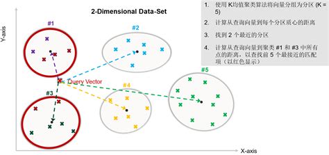 数据库管理 第152期 Oracle Vector Db And Ai 04（20240220） Csdn博客