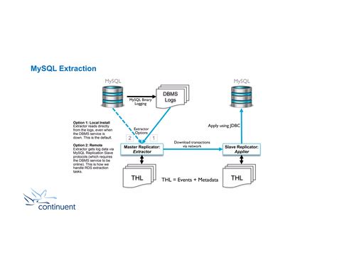 training slides basics 101 introduction to tungsten replicator pdf databases computer