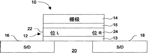 Method And Apparatus For Programming A Multi Level Memory Eureka