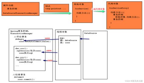五 spring bean生命周期 beanpostprocessor中根据切点和切面为特定的原始对象生成代理对象 csdn博客
