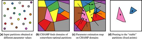 visualization of our method a input partitions are obtained usually