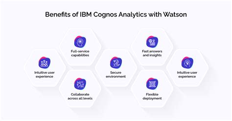IBM Cognos Analytics With Watson A New Generation Of BI