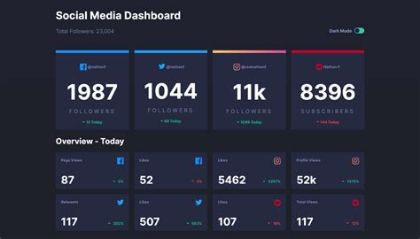 Github Alessioitaloreact Social Media Dashboard Frontend Mentor