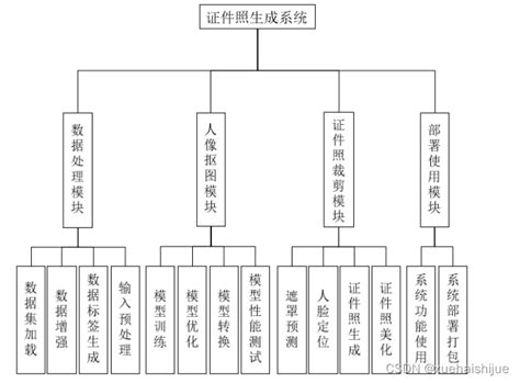 基于深度学习的图像视频人像分割背景替换系统 robustvideomatting 视频去除背景 csdn博客