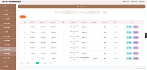 Java社区老人健康服务跟踪系统开题源码老年心理健康服务系统开源 Csdn博客