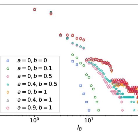 Illustration Of The Fractality Of The Hub Attraction Dynamical Growth Download Scientific