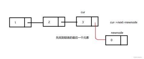 c语言 链表基本操作 c语言链表的基本操作 csdn博客