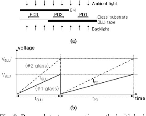Figure 2 From An Ambient Light Sensor System With Startup Correction