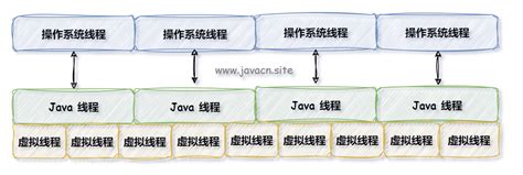 Springboot如何开启虚拟线程？springboot开启虚拟线程 Csdn博客