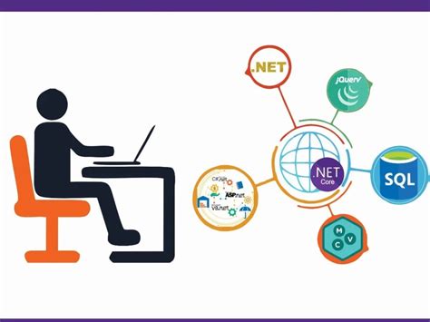An Asp Dot Net Core C Sharp And Mvc Web App Upwork