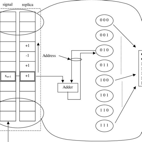 Arithmetic Complexity Comparison Of Conventional Fast And Fft Based Download Scientific