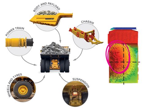 Loadscans Innovations In Mining For Volume Measurement