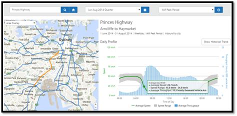 Advanced Data Analytics In Transport Machine Learning Perspective Data61 Projects And Tools