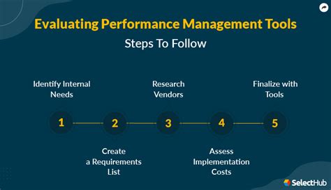 Best Performance Management Tools For 2025