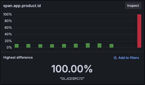 Analyze Tracing Data Grafana Documentation
