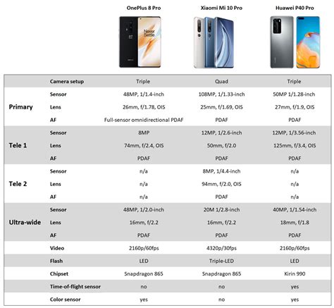 Oneplus Pro Camera Preview Dxomark