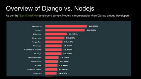 Ppt When Should I Use Django And When Node Js Powerpoint Presentation Id13446874