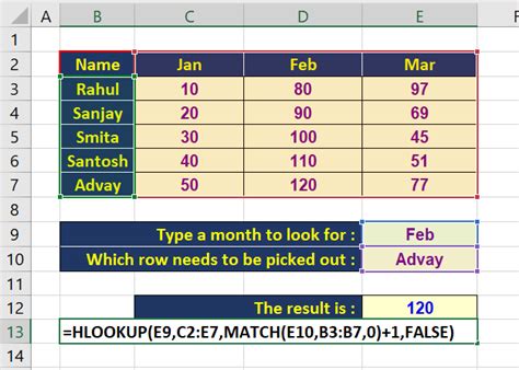 Excel Samadhaan HLOOKUP Formula