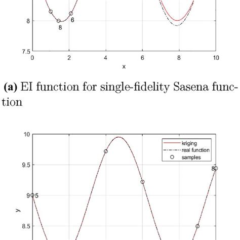 Sequential Optimization Framework Of The Proposed Method Download Scientific Diagram