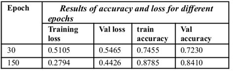 Github Marouamxgenerative Adversial Networks This Project Is About A Project Divided Into 3