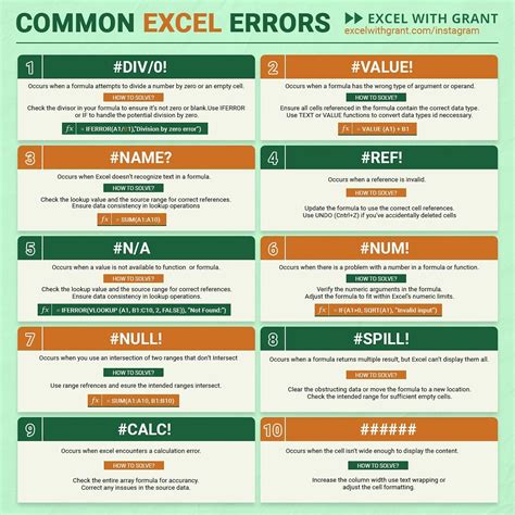 Grant Excel Tips On Instagram Common Excel Errors Comment Excel” And I Will Dm You My Excel