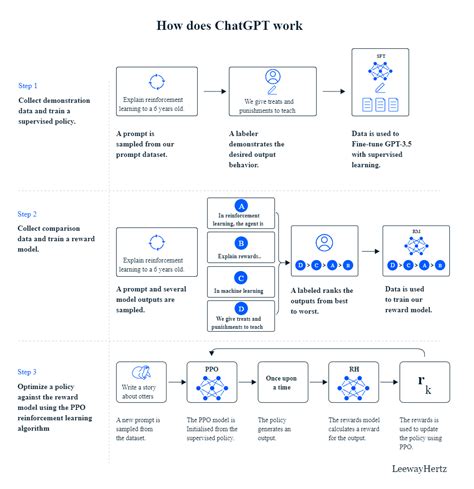 How To Build An App With Chatgpt Artofit
