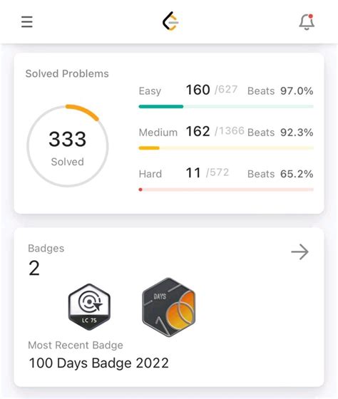 Niranjan Bagade On Linkedin Leetcode Problemsolving Problemsolvingskills