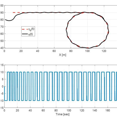 reference trajectory and it s tracking result download scientific