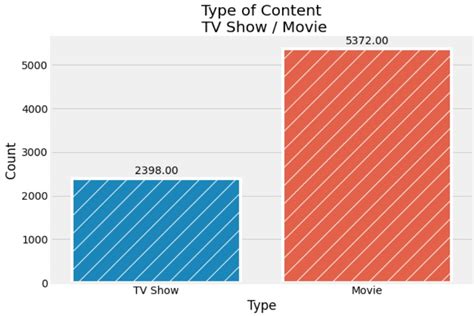 github kk niraj netflix movies and tv shows clustering netflix movies and tv shows clustering
