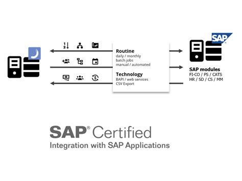 Seamless Integration With Your Critical Enterprise Applications Planisware