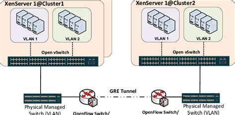 Intra And Inter Domain Network Architecture Download Scientific Diagram