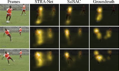 Figure 8 From Salsac A Video Saliency Prediction Model With Shuffled