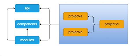 Monorepo及其相关工具 Jesss Blog