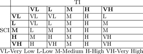Flc Ifthen Rules Used To Identify Output Fuzzy Subsets From Inputs